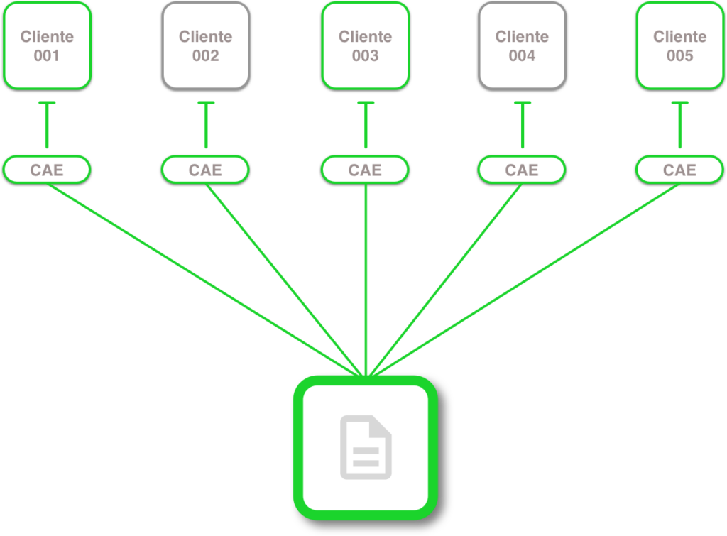Wobyk | Plataforma para la gestión documental eficiente